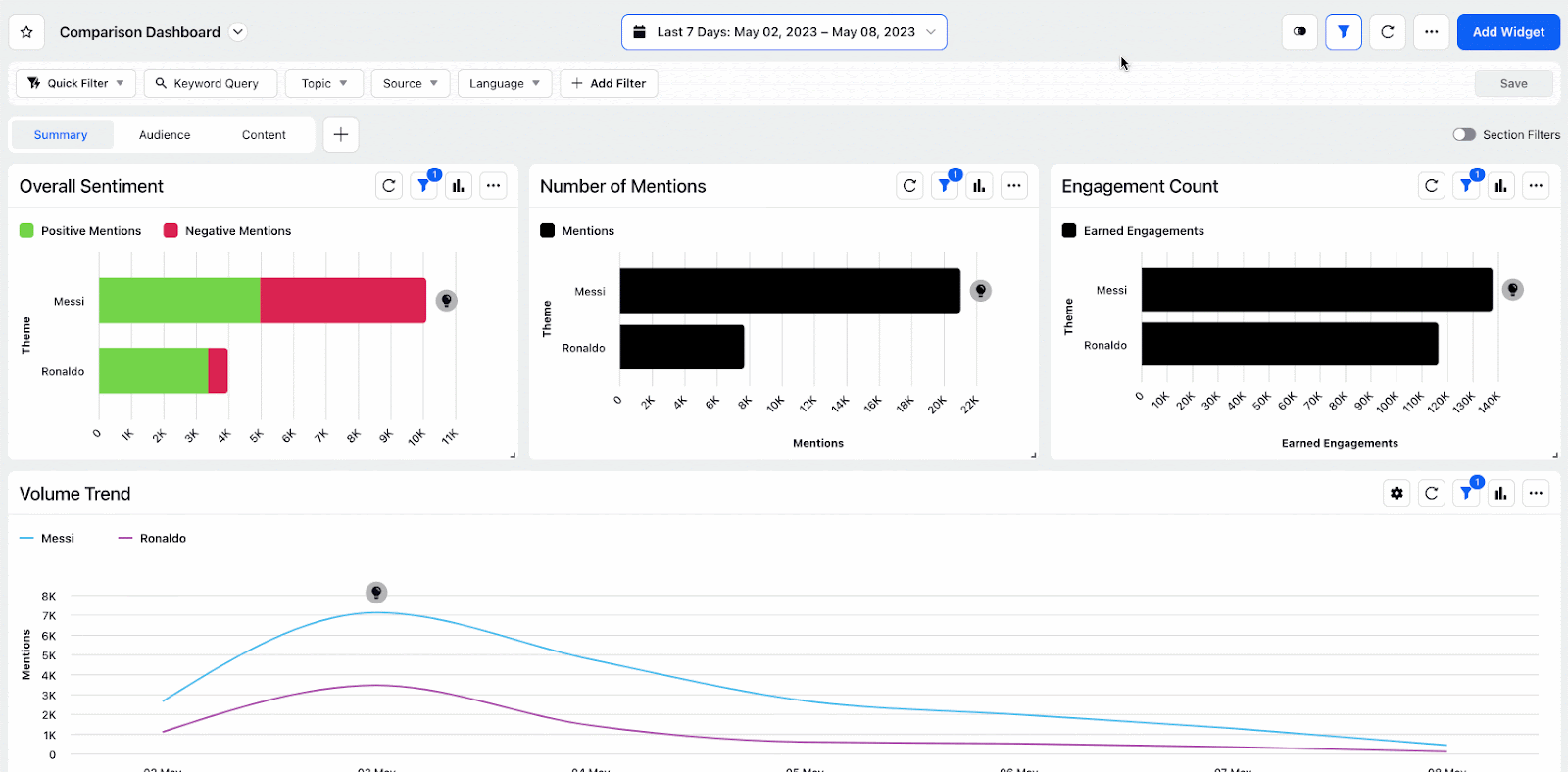  Date Range Filter On The Reporting Dashboard Sprinklr Help Center